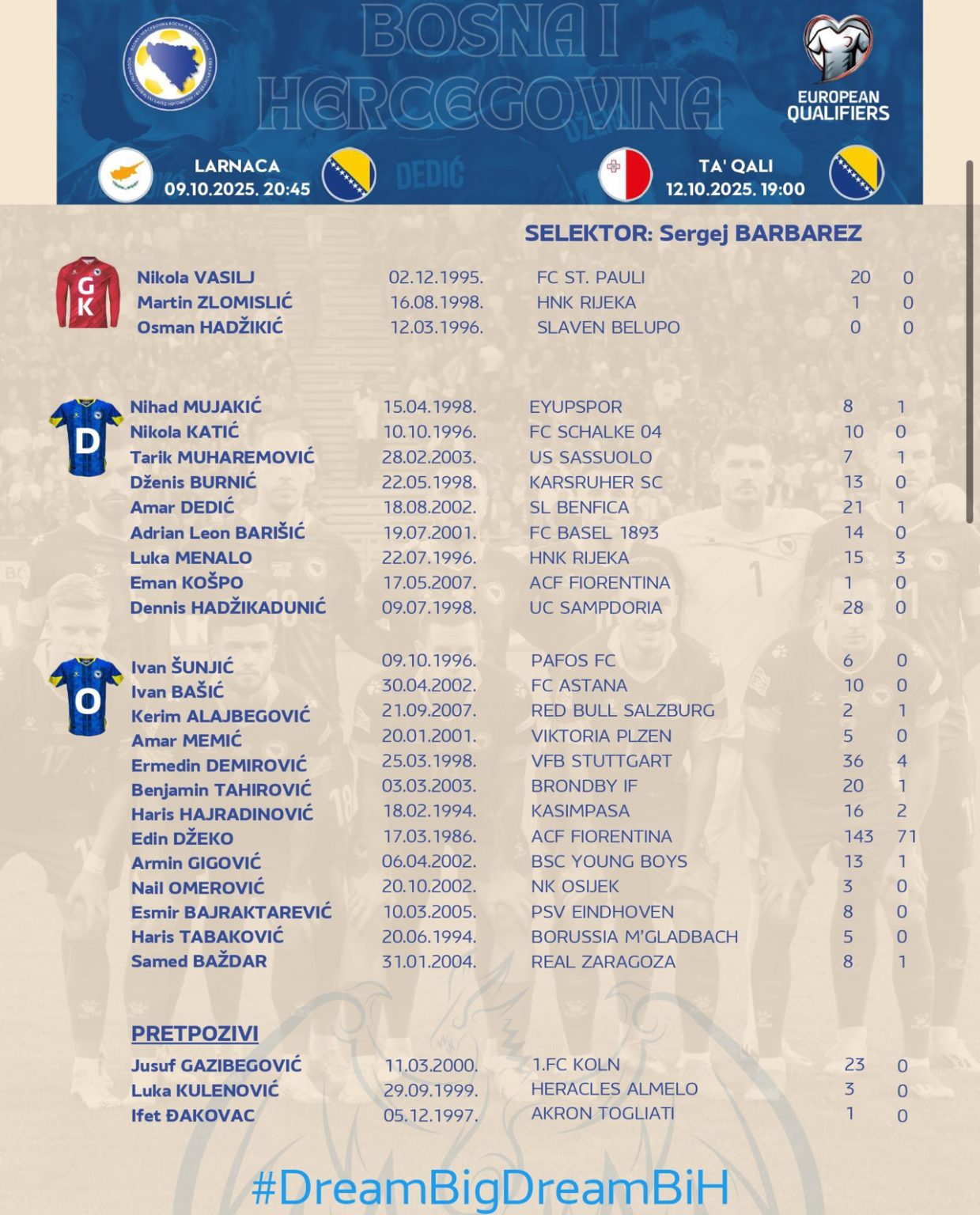 Barbarez objavio spisak za Kipar i Maltu: U reprezentaciju se vraćaju tri igrača - uskvijesti.ba